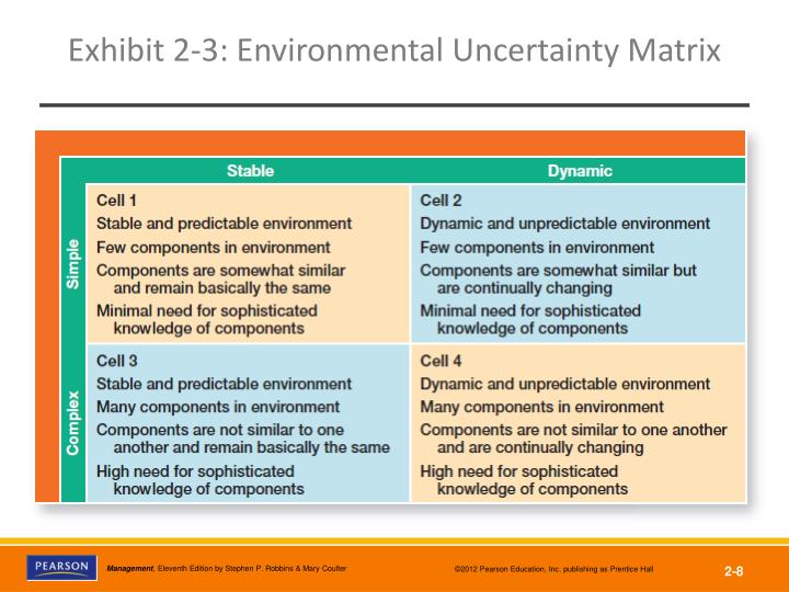 PPT - Contrast the actions of managers according to the omnipotent and ...
