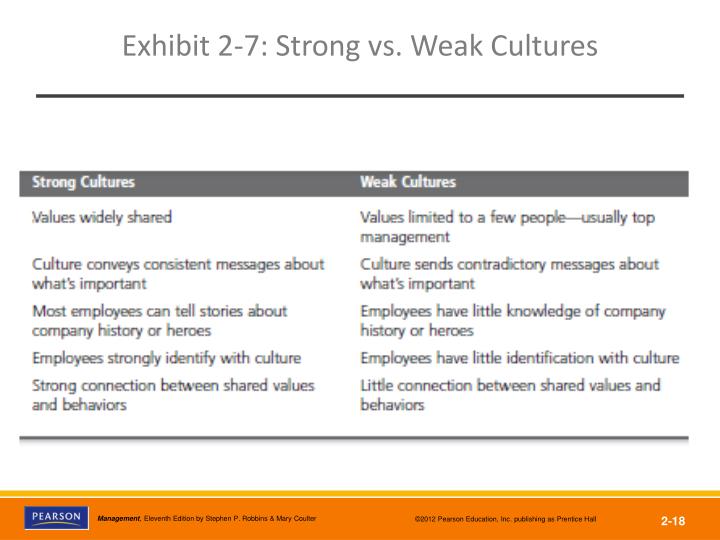 PPT - Contrast the actions of managers according to the omnipotent and ...