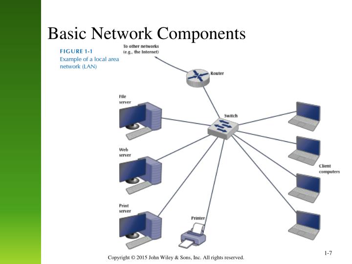 PPT - Business Data Communications & Networking PowerPoint Presentation ... PPT - Business Data Communications & Networking PowerPoint Presentation ...