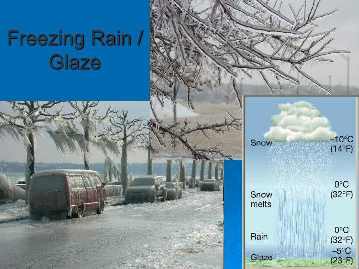 PPT - Precipitation PowerPoint Presentation - ID:6419261