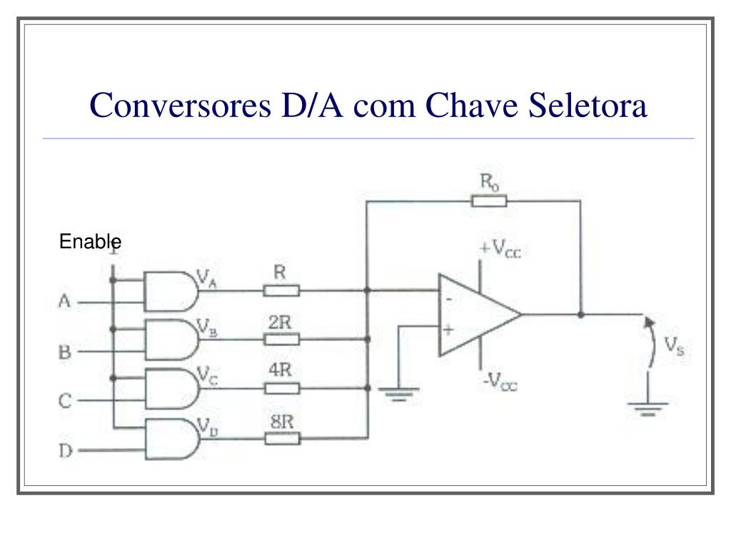 PPT - Eletrônica Digital Conversores Digital-Analógico PowerPoint ...