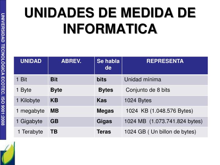 PPT - FUNDAMENTOS TECNOLOGICOS DE INFORMACION PowerPoint Presentation - ID:6423256