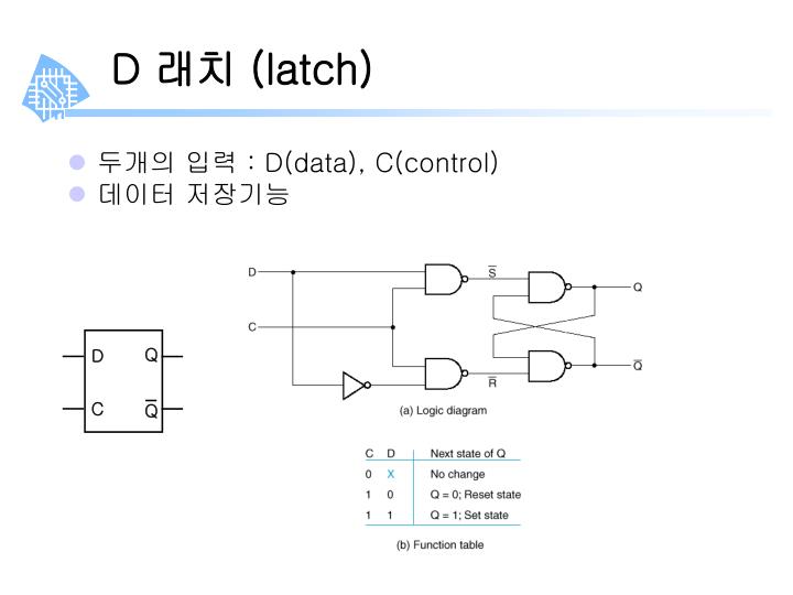 PPT - 디지털 회로 PowerPoint Presentation - ID:6425247
