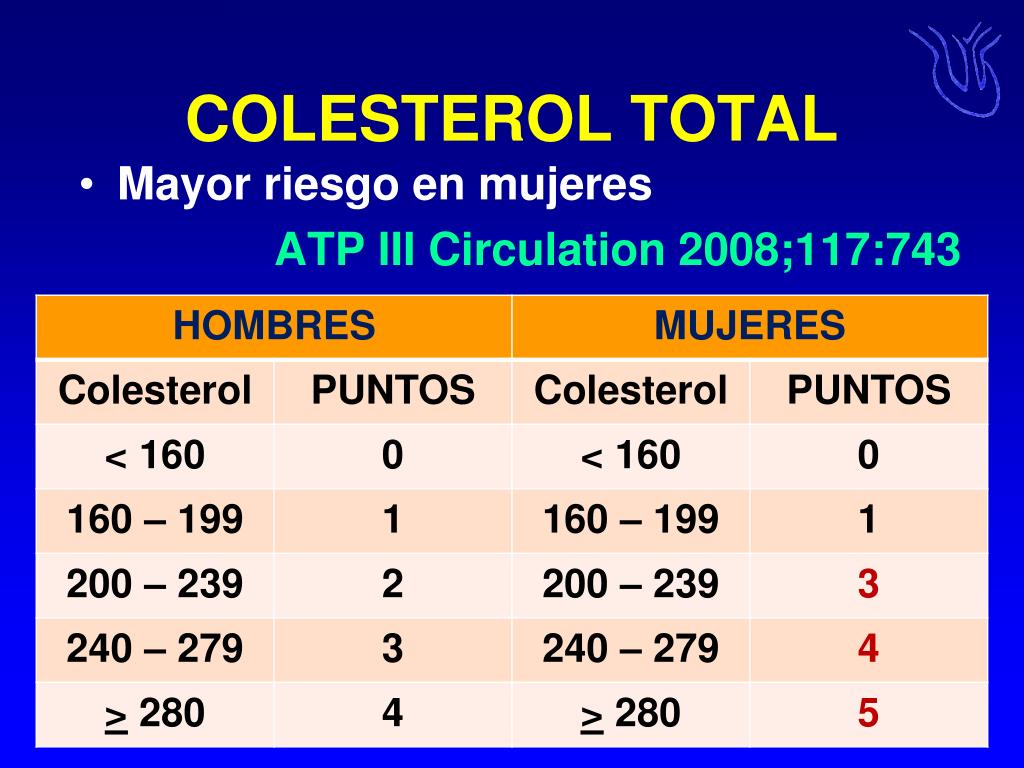 PPT - MEDICIÓN DEL RIESGO CARDIOVASCULAR Acciones para evitar el ...