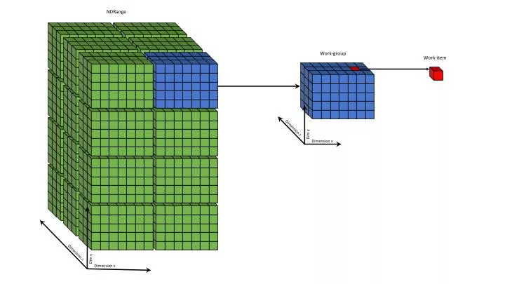 PPT - Dimension x PowerPoint Presentation, free download - ID:6425833