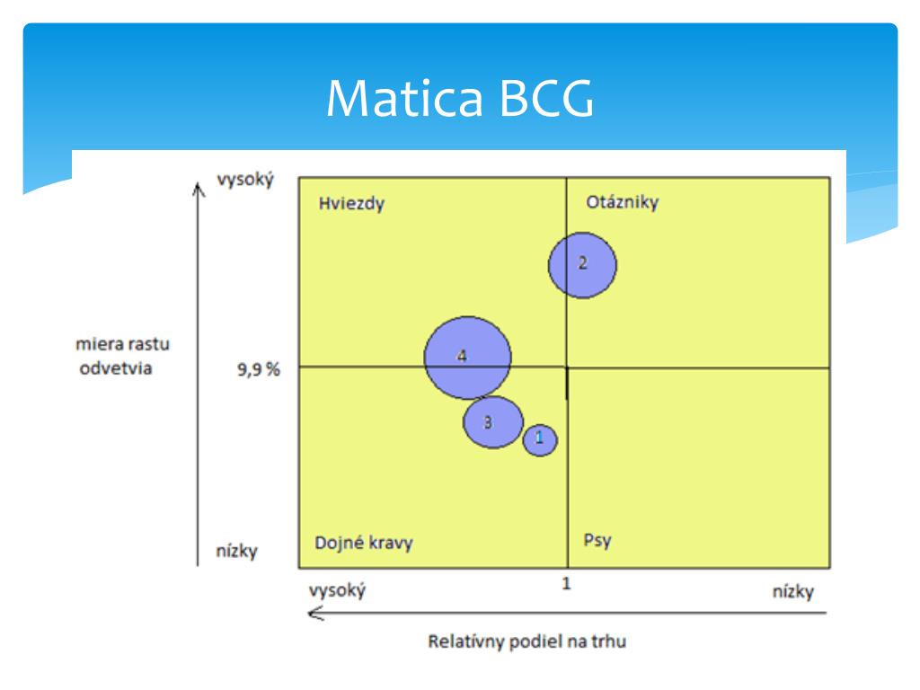 PPT - STRATÉGIA FIKTÍVNEJ SPOLOČNOSTI TURBOKOV, s.r.o. PowerPoint ...