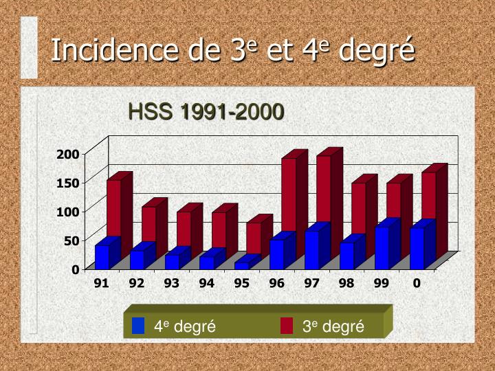 PPT - Prévention et réparation de la déchirure périnéale PowerPoint Presentation - ID:6425936