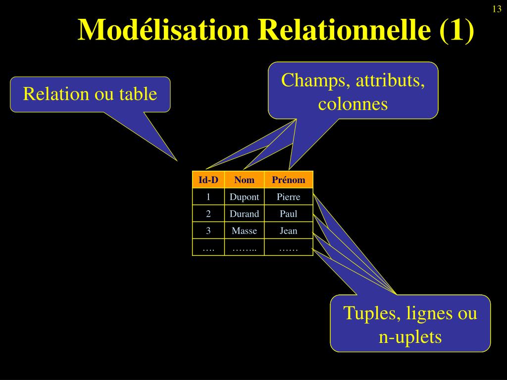 Ppt Bases De Données Relationnelles Powerpoint Presentation Free