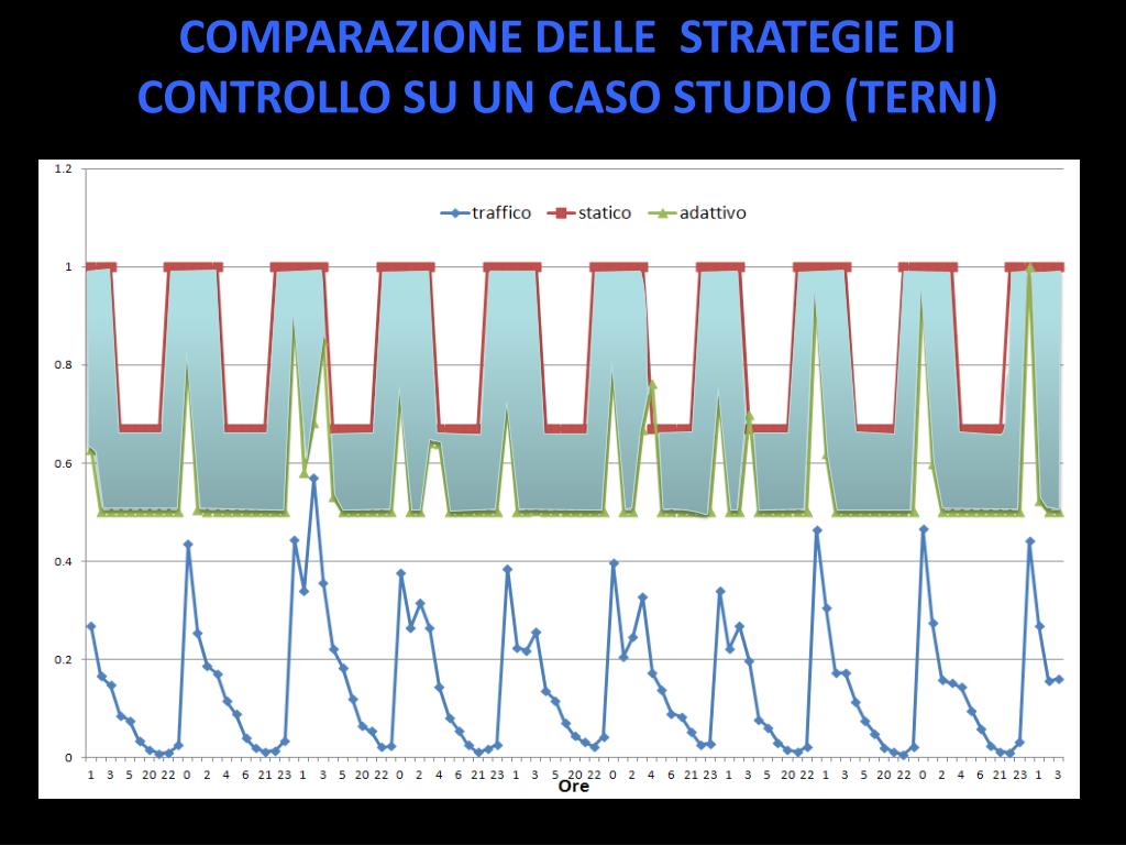 PPT - Claudia Meloni Progetto Smart Cities Unità Tecnologie Avanzate ...