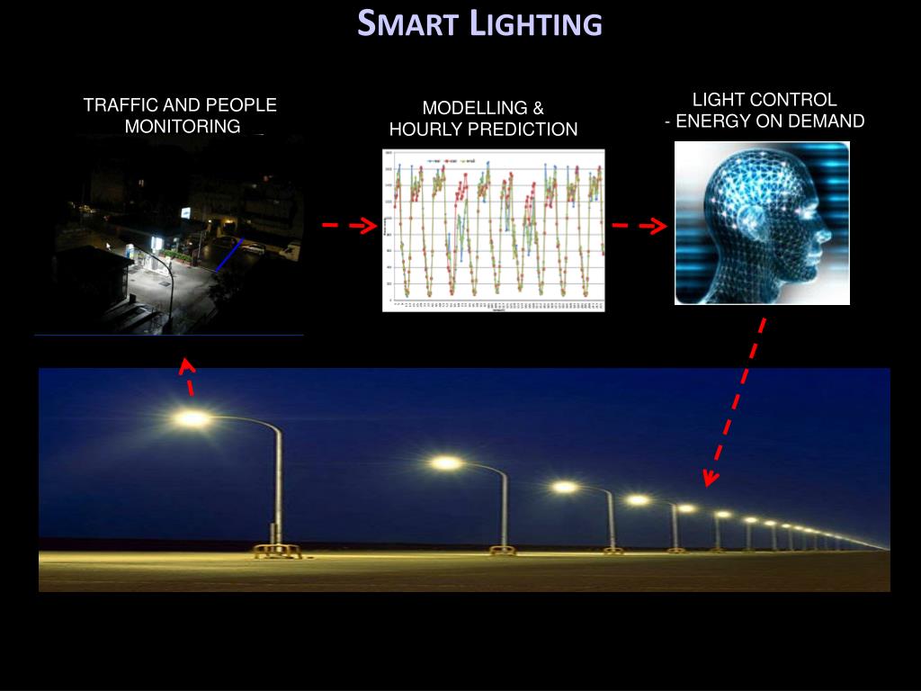 PPT - Claudia Meloni Progetto Smart Cities Unità Tecnologie Avanzate ...
