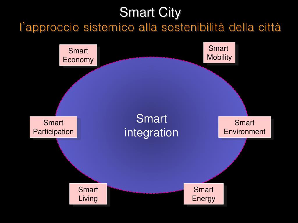 PPT - Claudia Meloni Progetto Smart Cities Unità Tecnologie Avanzate ...