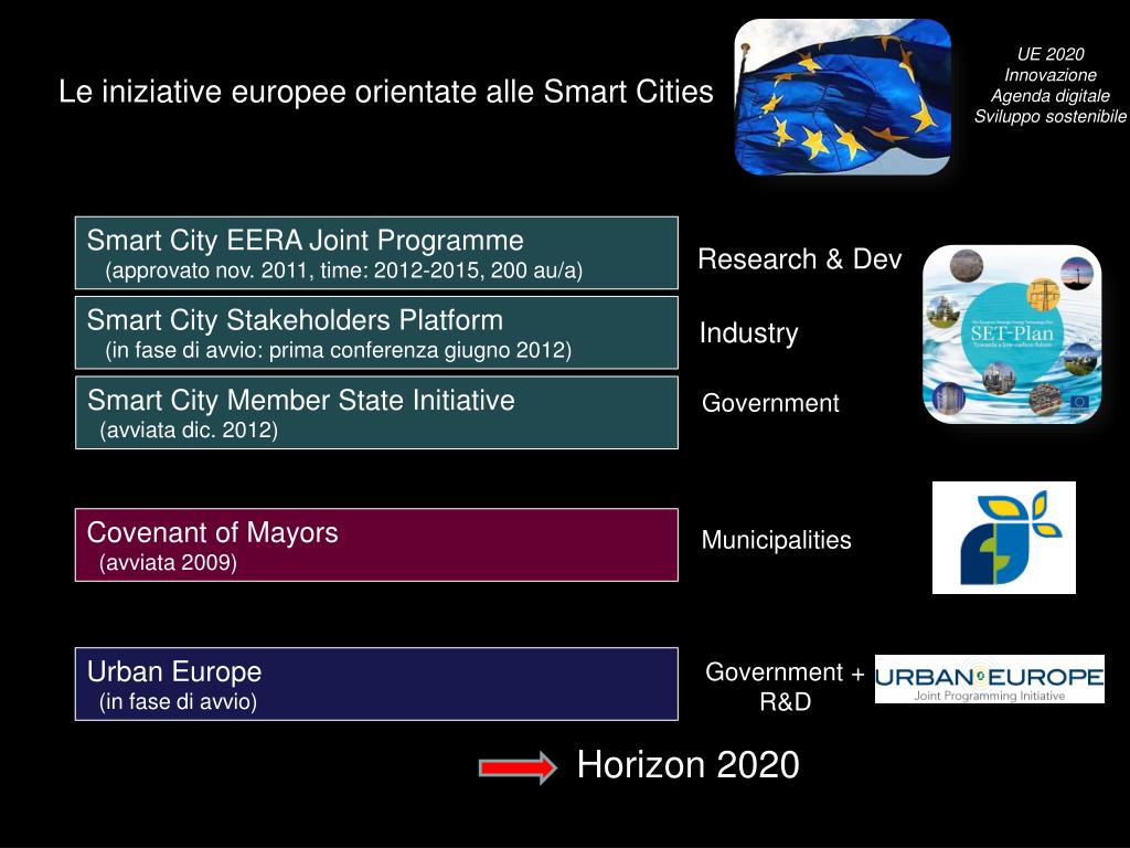 PPT - Claudia Meloni Progetto Smart Cities Unità Tecnologie Avanzate ...