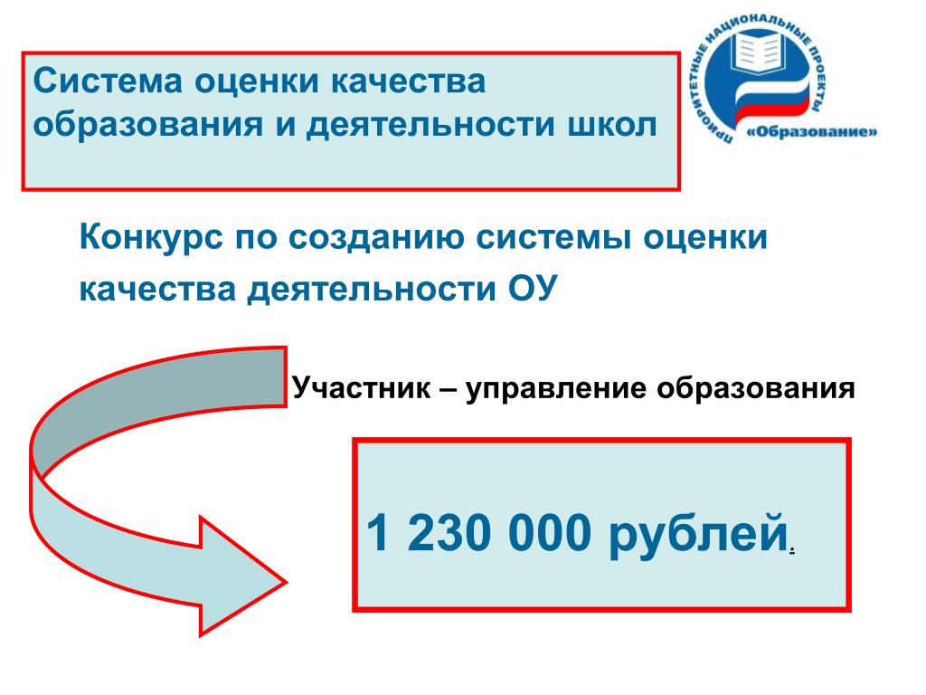 PPT - Реализация комплексного проекта модернизации образования ...