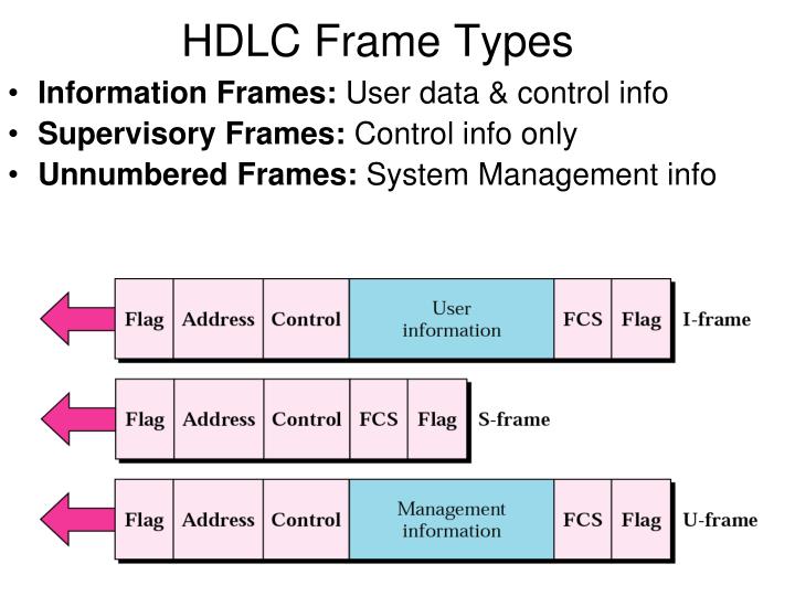 PPT - Introduction PowerPoint Presentation - ID:6429526