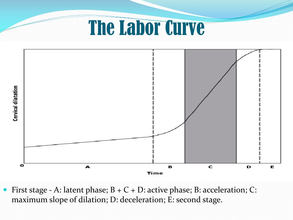 PPT - Physiology of delivery. Analgesia in labor. PowerPoint ...