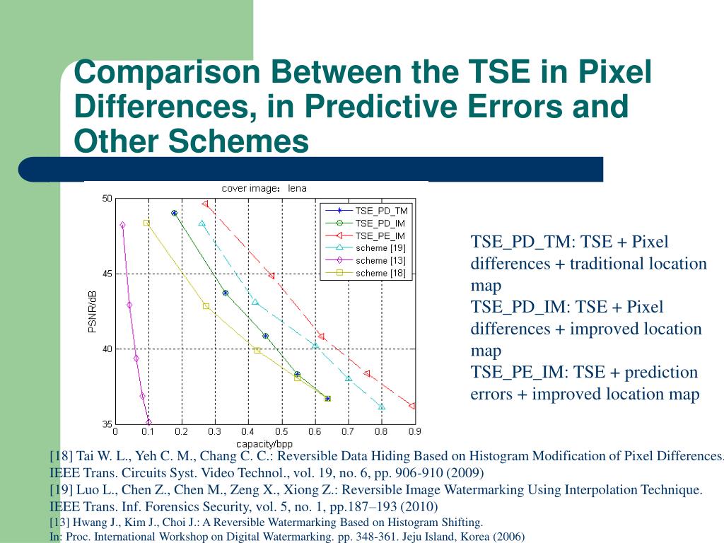 Ppt A High Performance Multi Layer Reversible Data Hiding Scheme Using Two Step Embedding