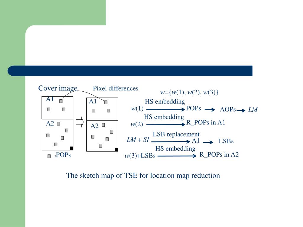 Ppt A High Performance Multi Layer Reversible Data Hiding Scheme Using Two Step Embedding