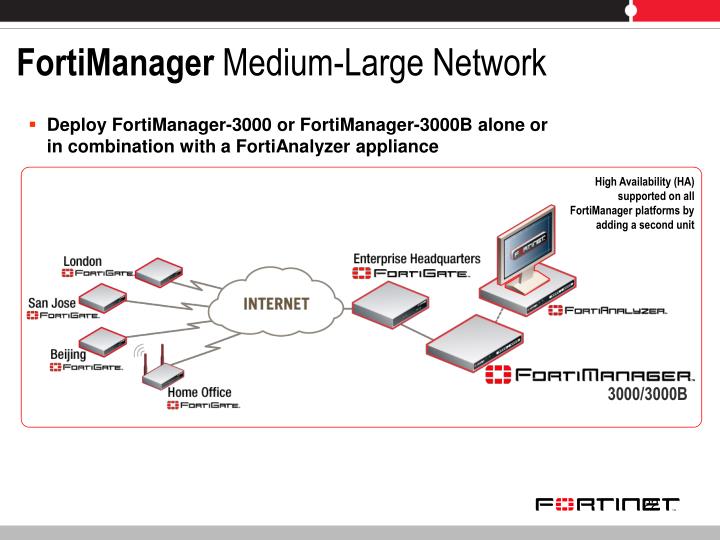 PPT - FortiManager PowerPoint Presentation - ID:6433390