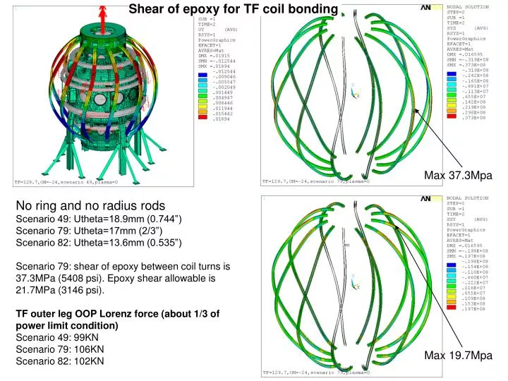 PPT - No ring and no radius rods Scenario 49: Utheta=18.9mm (0.744 ...