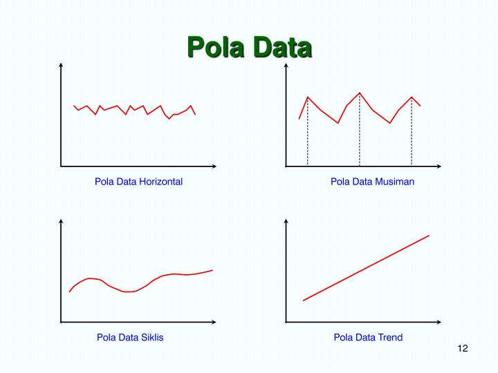 PPT - Peramalan dan Pengelolaan Permintaan samsulb PowerPoint ...