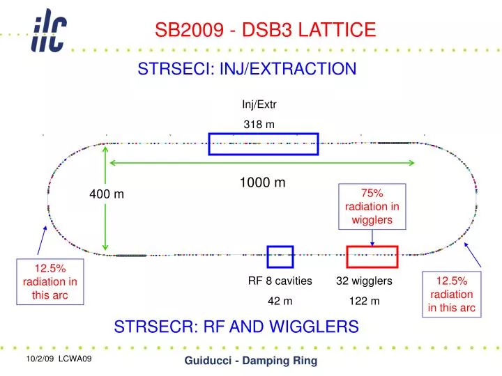 PPT - SB2009 - DSB3 LATTICE PowerPoint Presentation, free download - ID ...