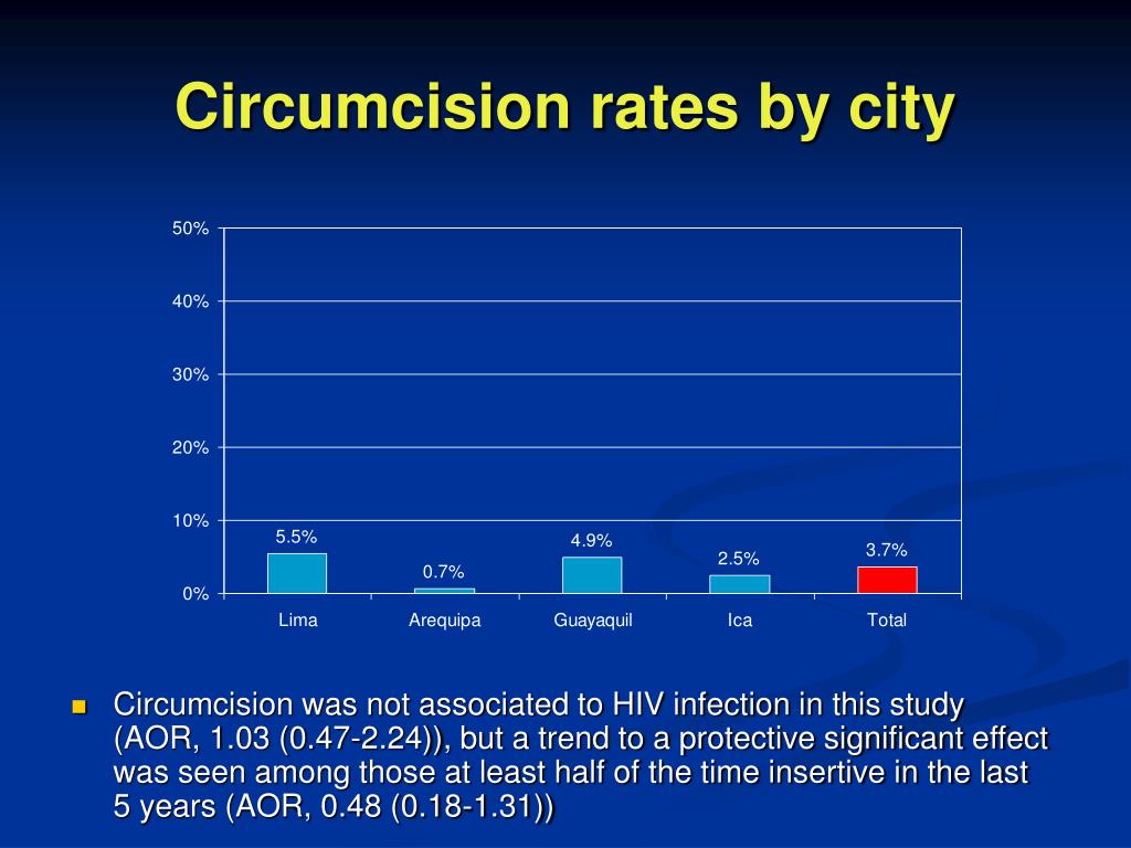 PPT - How willing are gay men to “cut off” the epidemic? Circumcision ...