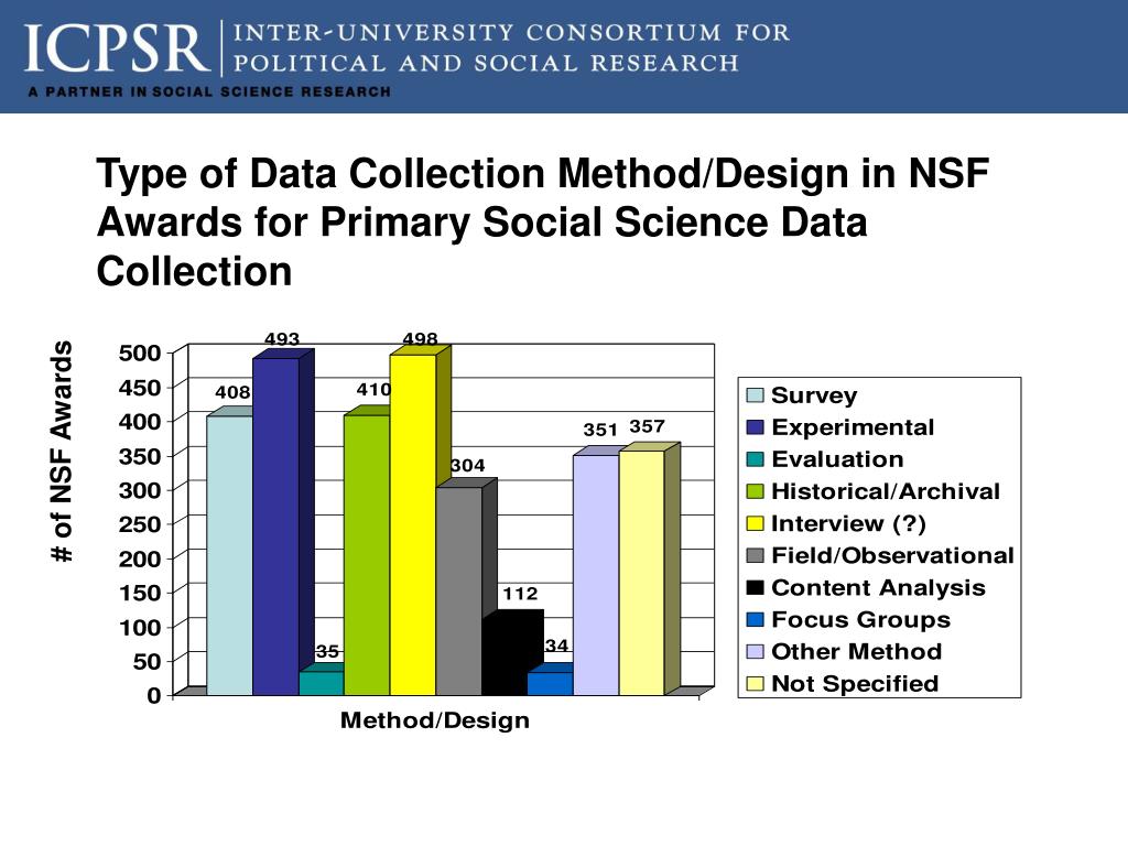 PPT - The LEADS Database at ICPSR: Identifying Important Social Science ...