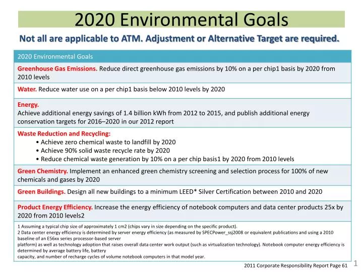 PPT - 2020 Environmental Goals PowerPoint Presentation, free download ...