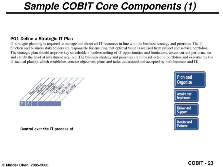 PPT - COBIT Executive Summary and Framework PowerPoint Presentation ...