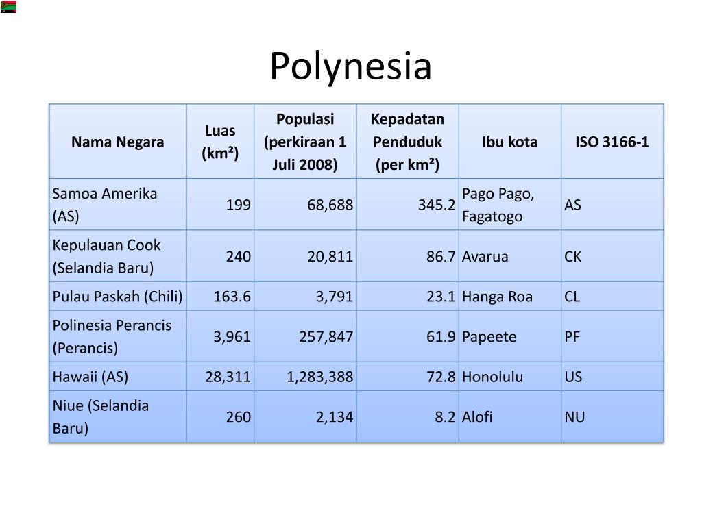 PPT - Kondisi Geografis dan Demografis Australia dan Oceania PowerPoint ...