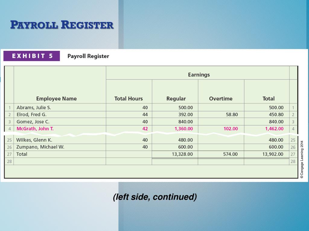 PPT - Current Liabilities and Payroll PowerPoint Presentation, free ...