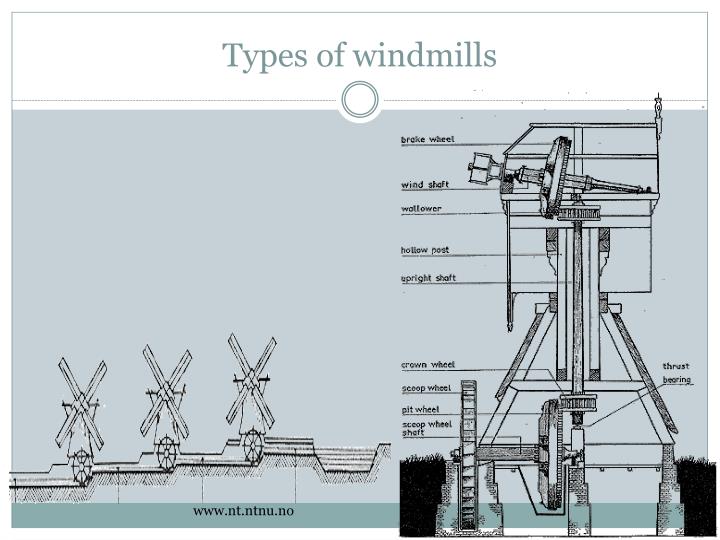 PPT - Windmills, Geography, and the Development of Netherlands [Holland ...