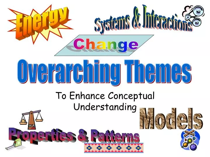 PPT - To Enhance Conceptual Understanding PowerPoint Presentation, free ...