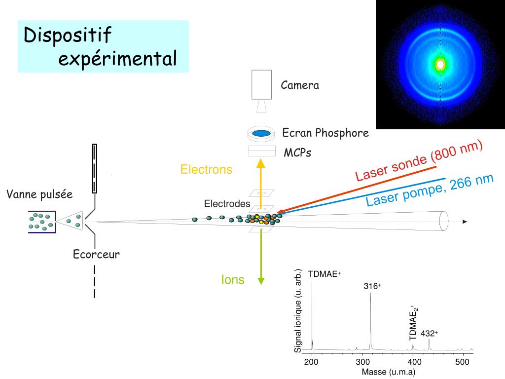 PPT - Photochimie organique comporte 2 étapes clef : PowerPoint ...