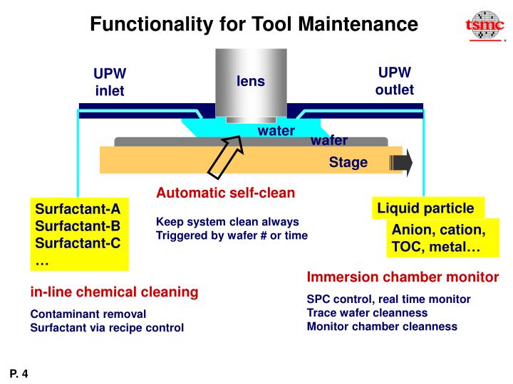 PPT - Process stability control for immersion lithography PowerPoint ...