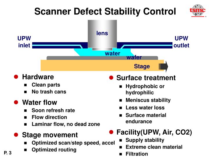 PPT - Process stability control for immersion lithography PowerPoint ...