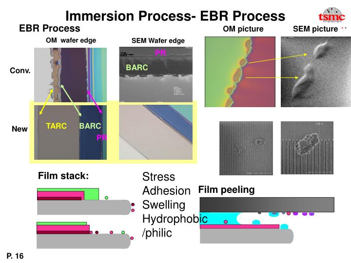 PPT - Process stability control for immersion lithography PowerPoint ...