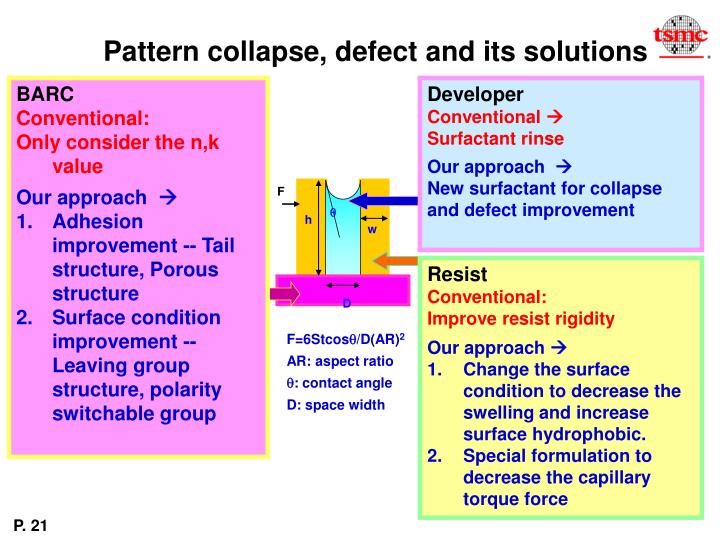 PPT - Process stability control for immersion lithography PowerPoint ...