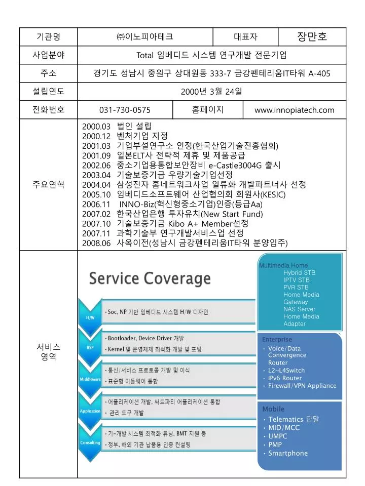 PPT - Enterprise Voice/Data Convergence Router L2~L4Switch IPv6 Router ...