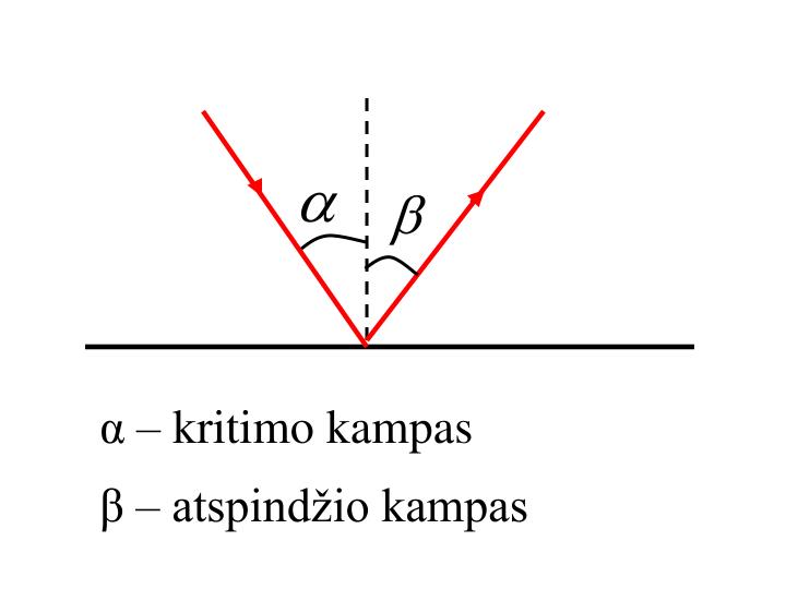 PPT - Šviesos atspindys . PowerPoint Presentation - ID:6444389