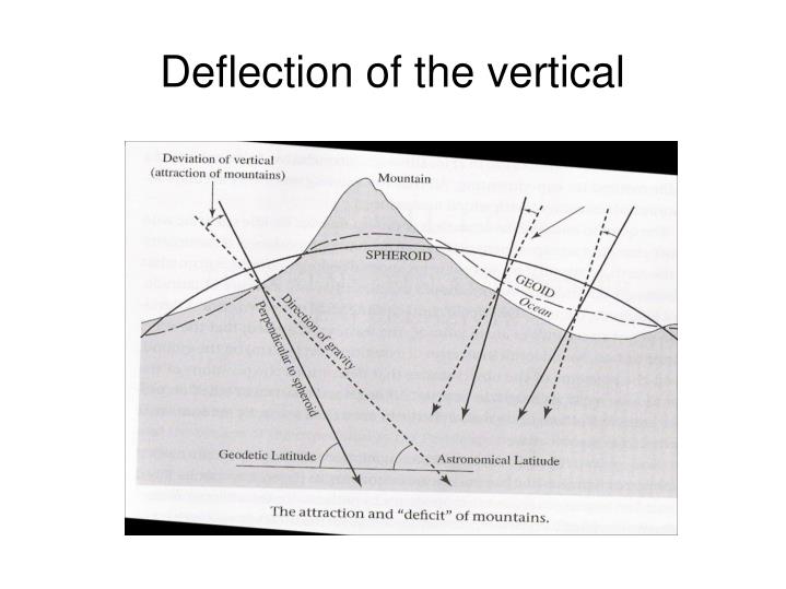 PPT - Lecture 15 – Geodetic Datums PowerPoint Presentation - ID:6445065