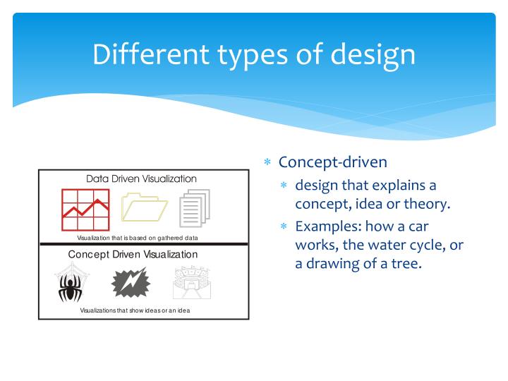 PPT - Steps in a Design Brief PowerPoint Presentation - ID:6445315