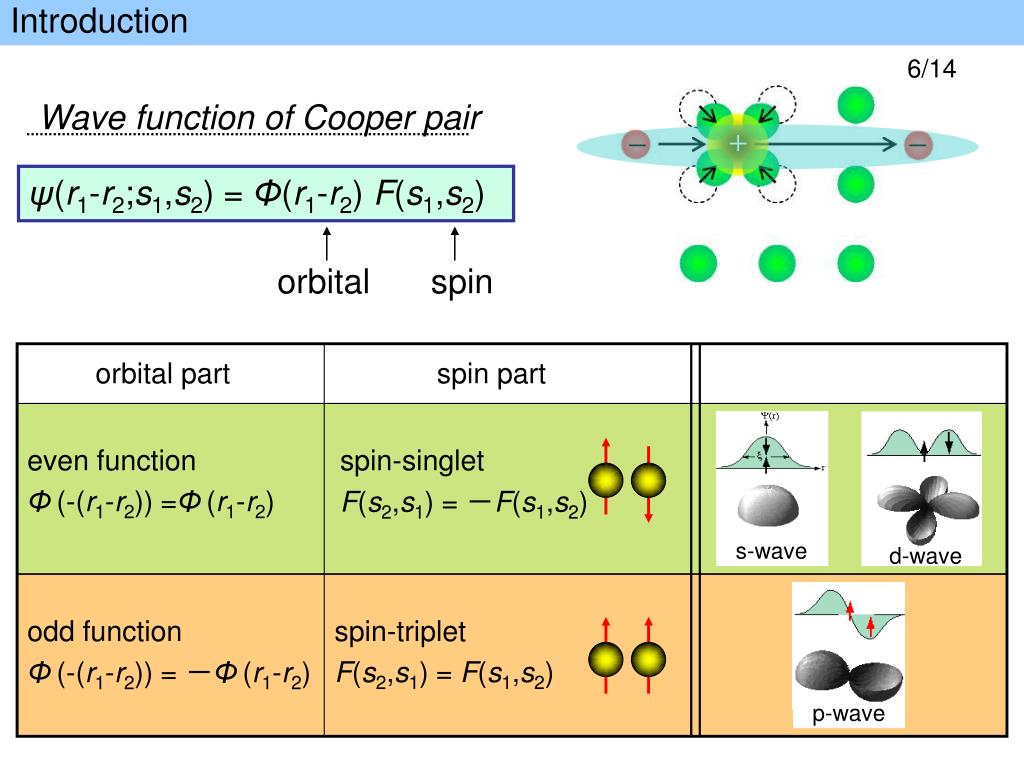 PPT - Kitaoka Laboratory Nobukatsu Tamura PowerPoint Presentation, free ...