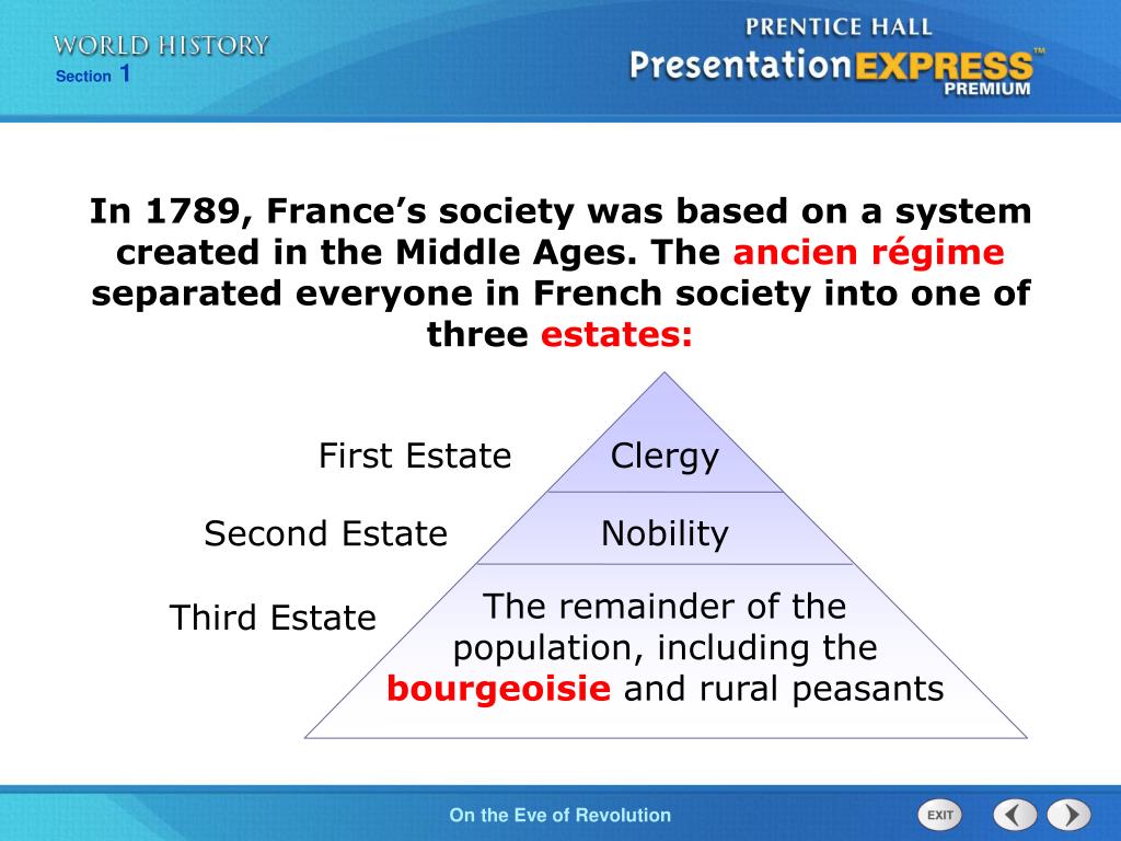 PPT - Describe the social divisions of France’s old order. PowerPoint ...