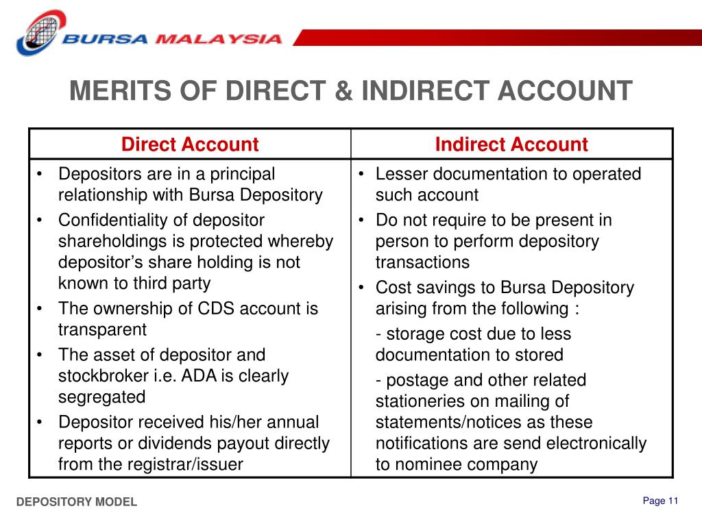 PPT - 11 th ACG Cross Training Seminar PowerPoint Presentation, free ...