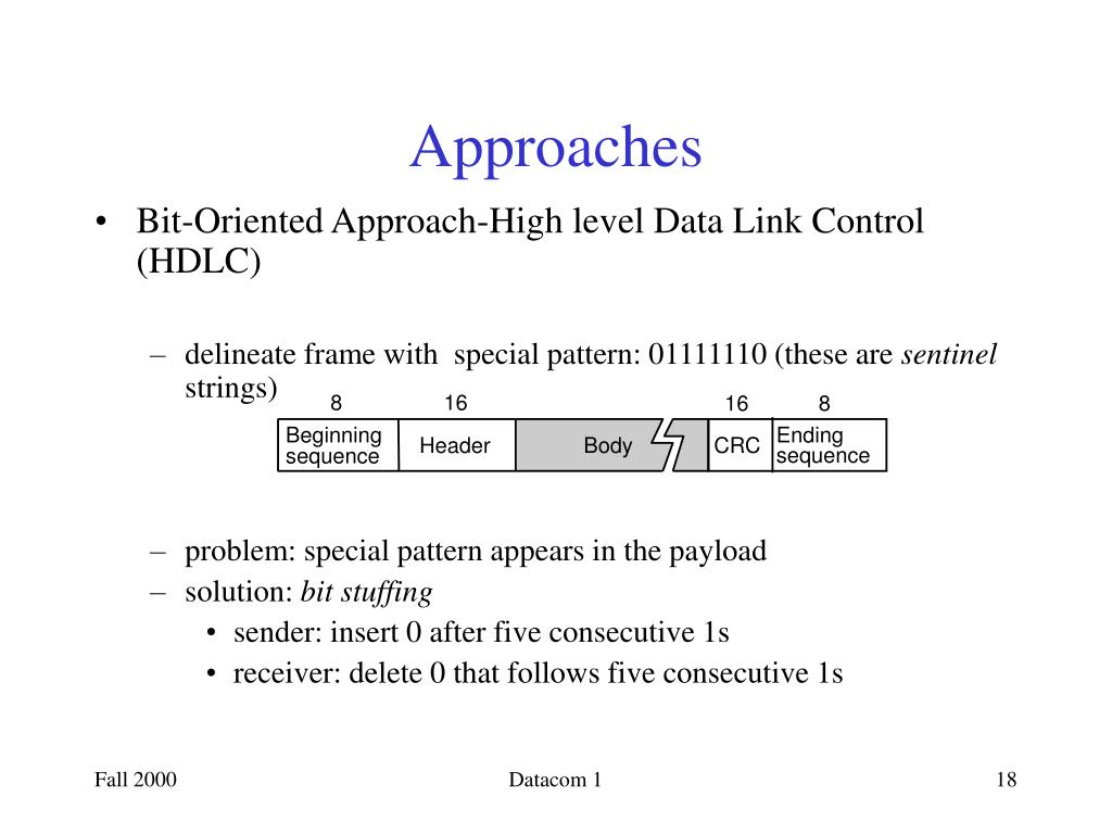 Ppt Outline Hardware Building Blocks Encoding Framing Error Detection Sliding Window Algorithm 9561