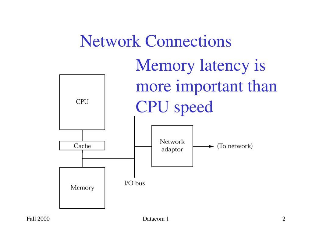 Ppt Outline Hardware Building Blocks Encoding Framing Error Detection Sliding Window Algorithm 2536