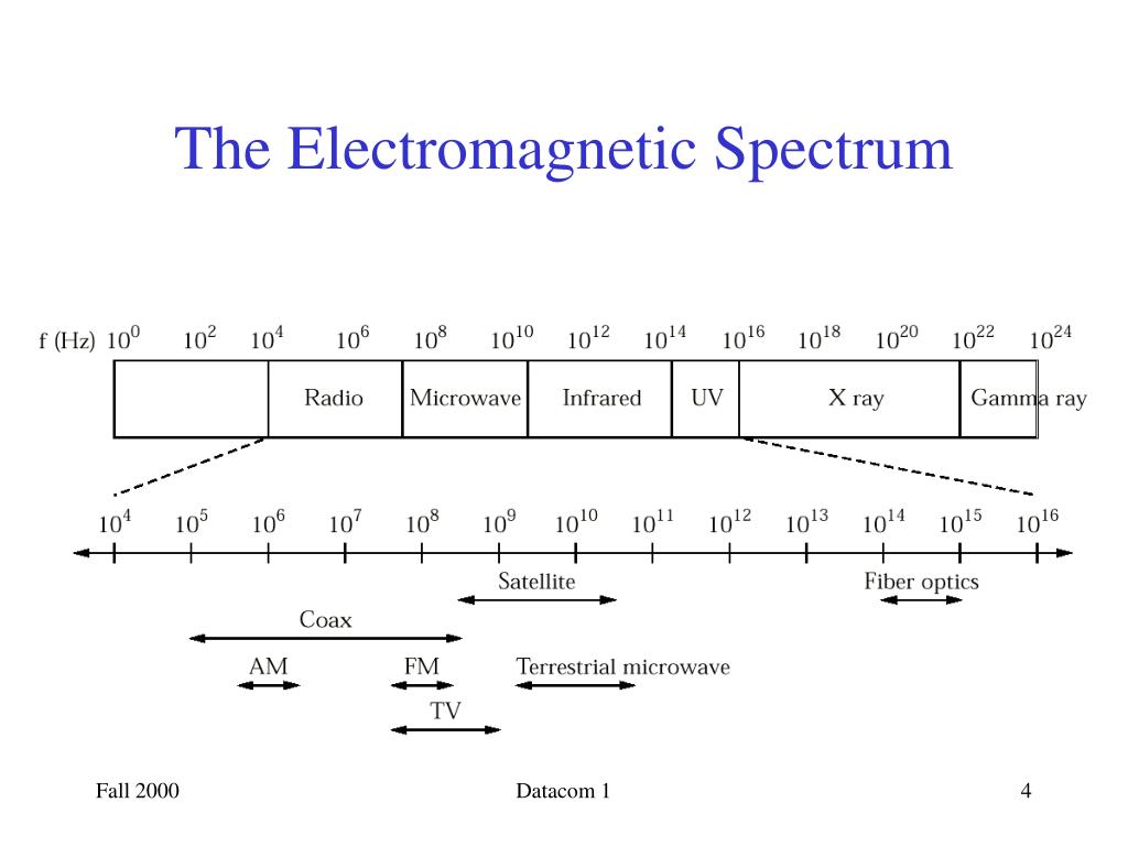 Ppt Outline Hardware Building Blocks Encoding Framing Error Detection Sliding Window Algorithm