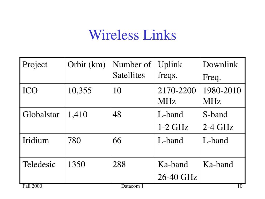 Ppt Outline Hardware Building Blocks Encoding Framing Error Detection Sliding Window Algorithm