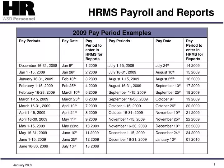 PPT - HRMS Payroll and Reports PowerPoint Presentation, free download ...